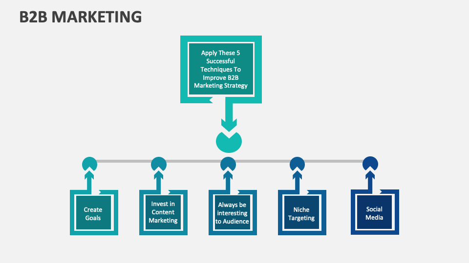 B2B Marketing Template for PowerPoint and Google Slides - PPT Slides