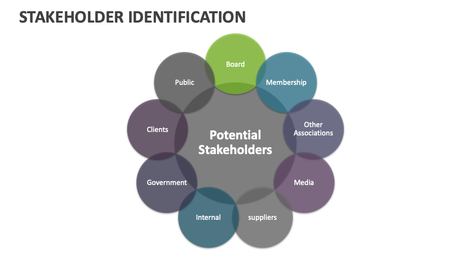 Stakeholder Identification Template for PowerPoint and Google Slides - PPT Slides