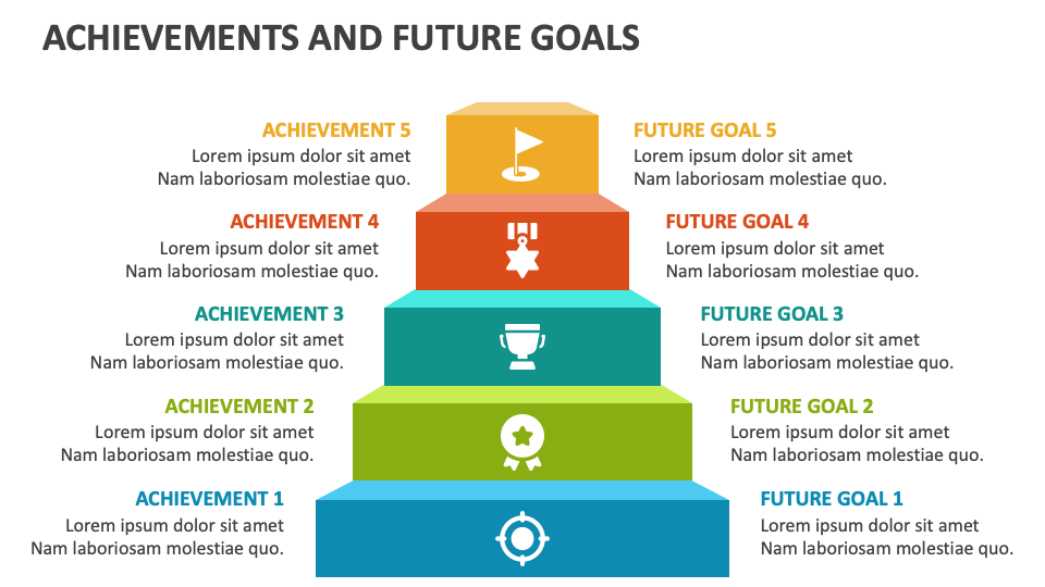 Achievements and Future Goals Template for Google Slides and PowerPoint ...