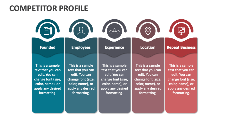 Competitor Profile PowerPoint and Google Slides Template - PPT Slides