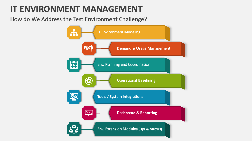 IT Environment Management PowerPoint and Google Slides Template - PPT ...