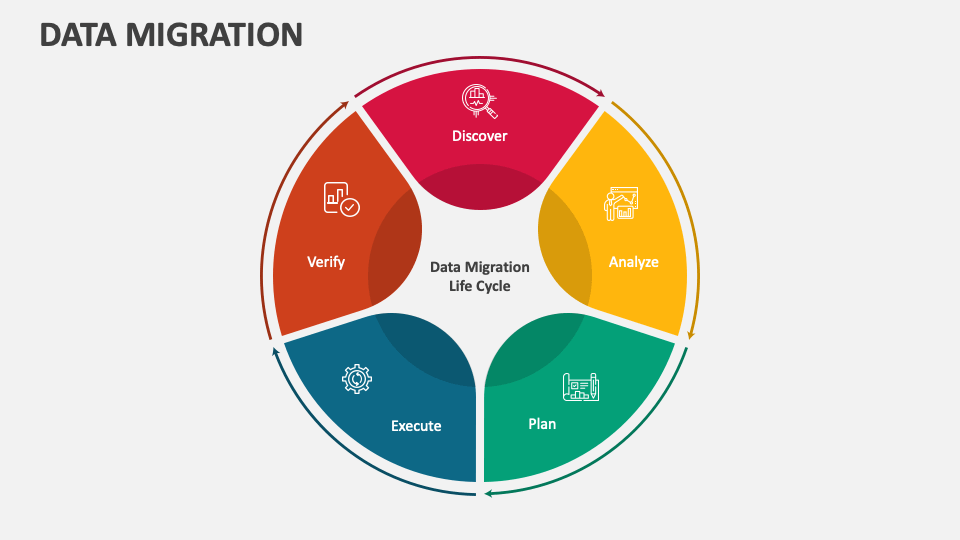 Data Migration Template for PowerPoint and Google Slides - PPT Slides