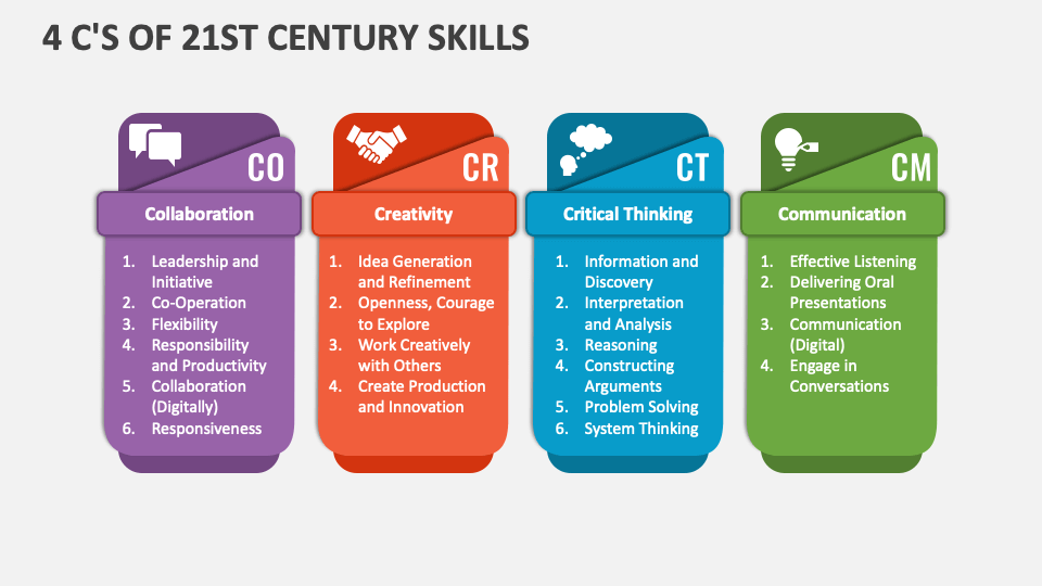 4 C's of 21st Century Skills PowerPoint and Google Slides Template - PPT Slides