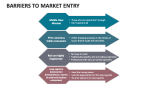 Barriers to Market Entry Template for PowerPoint and Google Slides ...