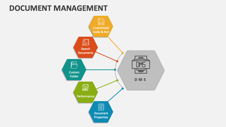 Document Management Template for PowerPoint and Google Slides - PPT Slides
