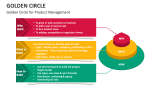 Golden Circle PowerPoint and Google Slides Template - PPT Slides
