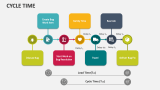 Cycle Time Template for PowerPoint and Google Slides - PPT Slides