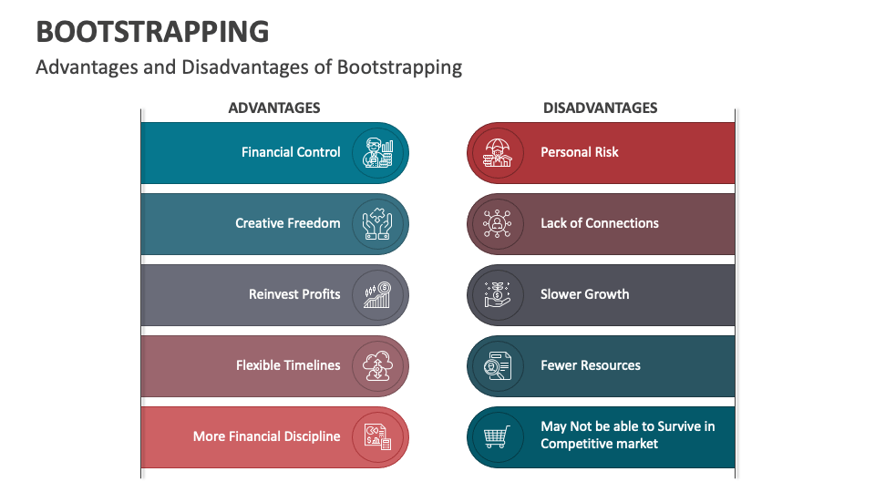 Bootstrapping PowerPoint and Google Slides Template - PPT Slides