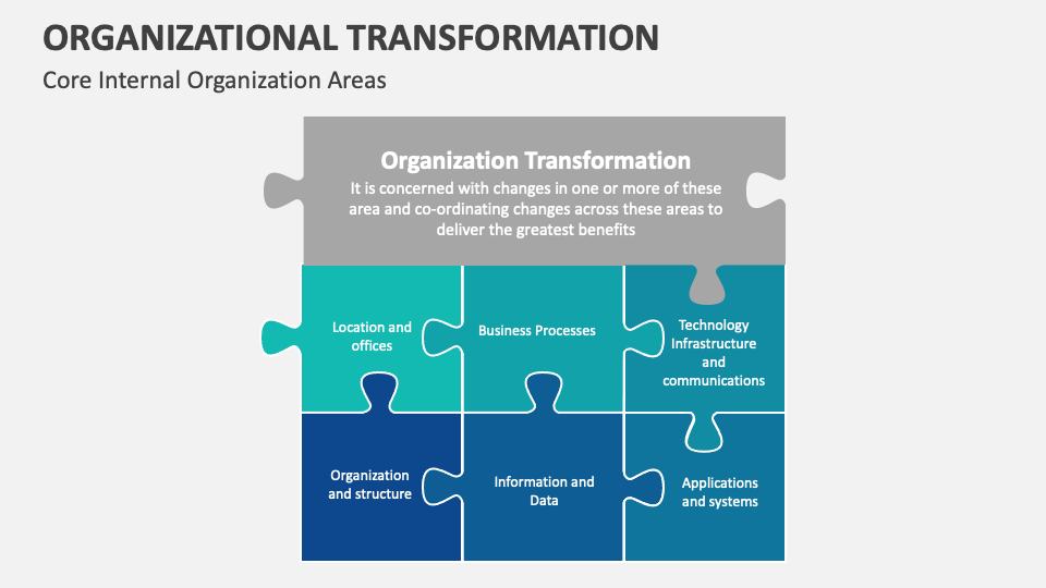 Organizational Transformation Template for PowerPoint and Google Slides ...