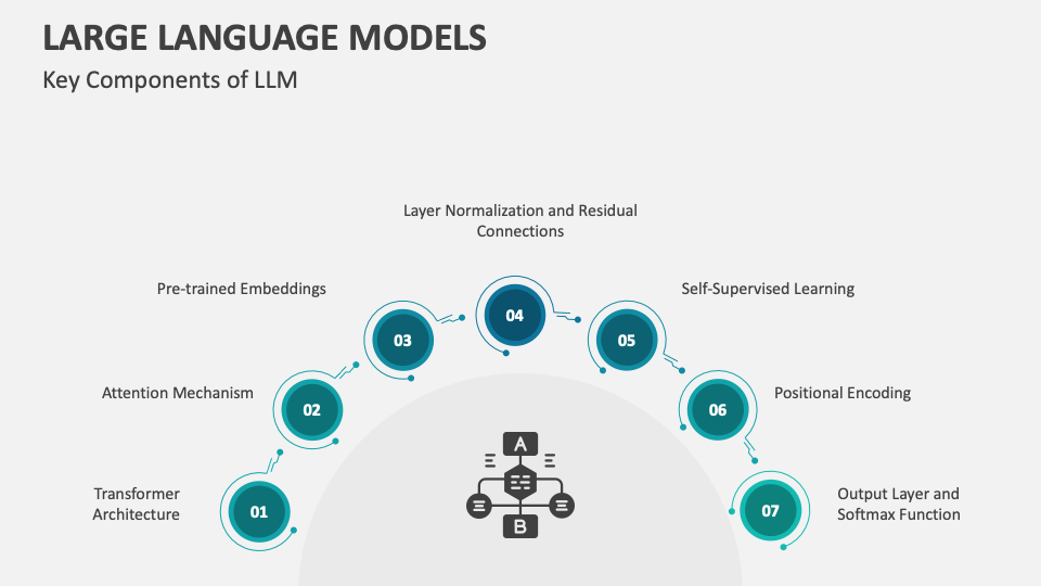 Large Language Models Template for Google Slides and PowerPoint - PPT ...