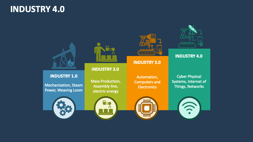 Industry 4.0 Template for PowerPoint and Google Slides - PPT Slides