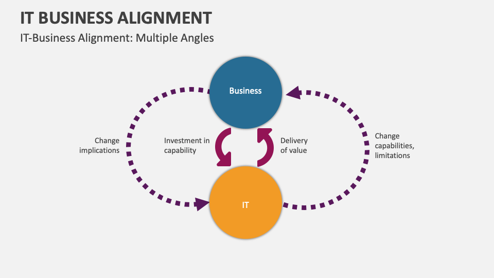 IT Business Alignment Template for PowerPoint and Google Slides - PPT ...