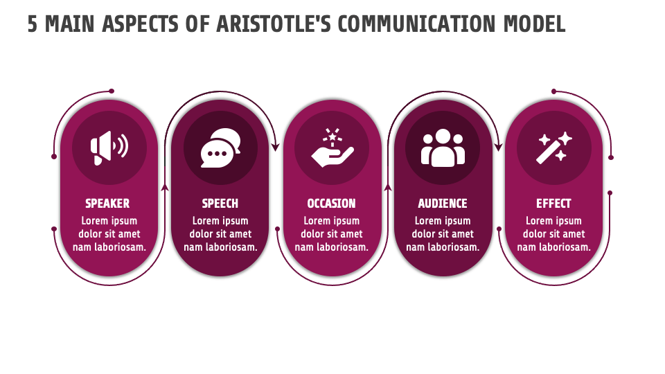 Aristotle Model Science Based Minimizing The Side Effects Of