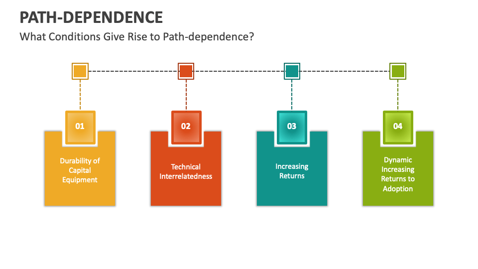 Path-Dependence PowerPoint and Google Slides Template - PPT Slides