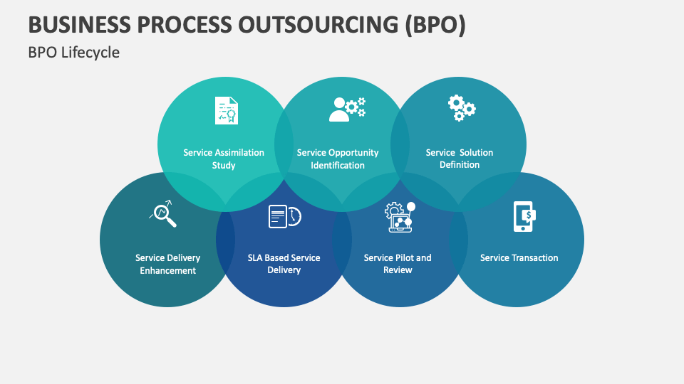 Business Process Outsourcing (BPO) Template for PowerPoint and Google ...