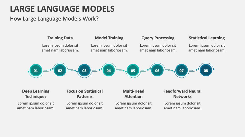 Large Language Models Template for Google Slides and PowerPoint - PPT ...