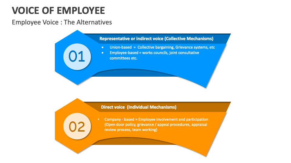 Voice of Employee Template for PowerPoint and Google Slides - PPT Slides