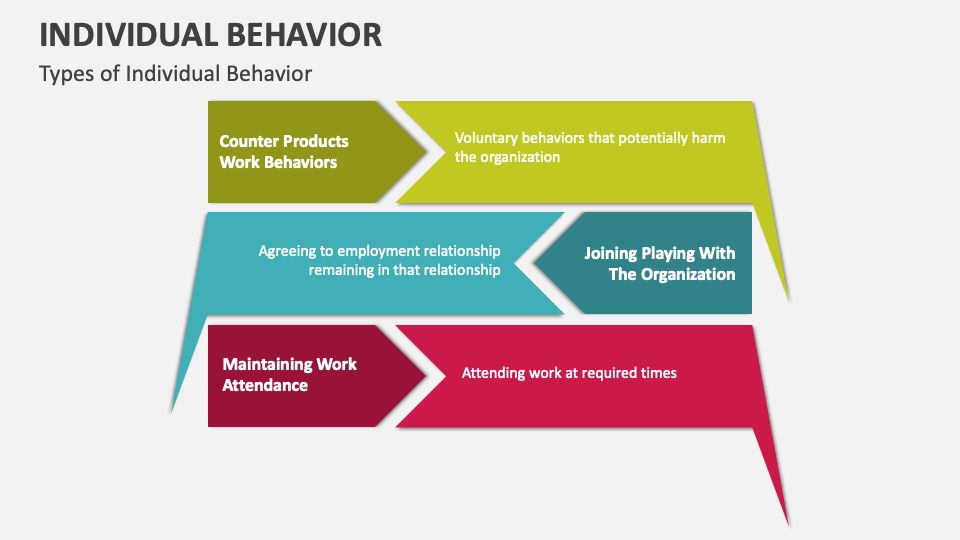 Individual Behavior Template for PowerPoint and Google Slides - PPT Slides