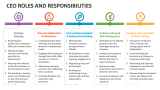 CEO Roles and Responsibilities Template for Google Slides and ...