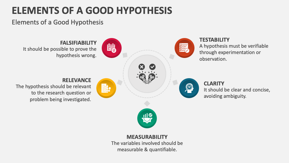 Hypothesis Template for PowerPoint and Google Slides - PPT Slides