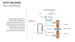 Spot Welding PowerPoint and Google Slides Template - PPT Slides