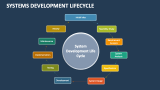Systems Development Lifecycle Template for PowerPoint and Google Slides ...