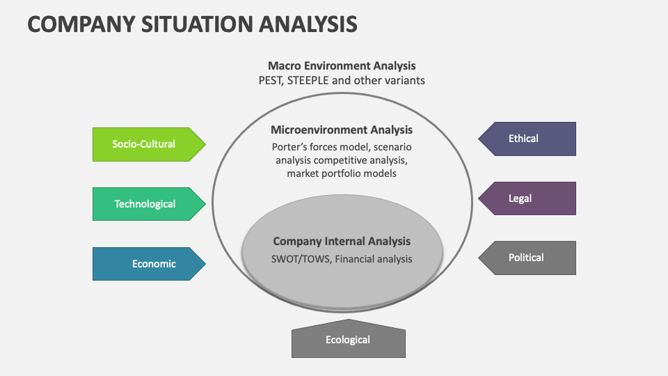 Company Situation Analysis PowerPoint and Google Slides Template - PPT ... Company Situation Analysis PowerPoint and Google Slides Template - PPT ...