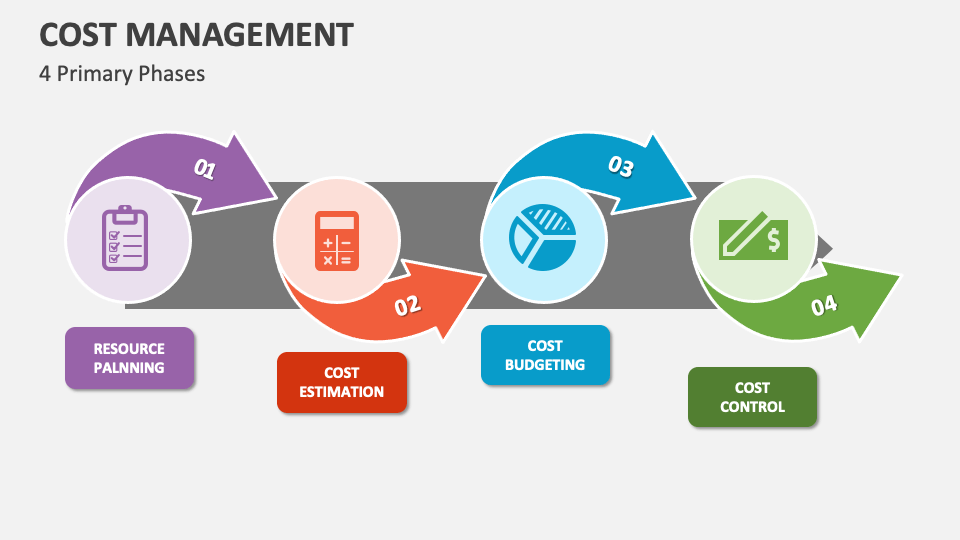 Cost Management Template for PowerPoint and Google Slides - PPT Slides