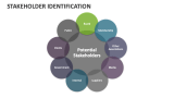 Stakeholder Identification Template for PowerPoint and Google Slides ...