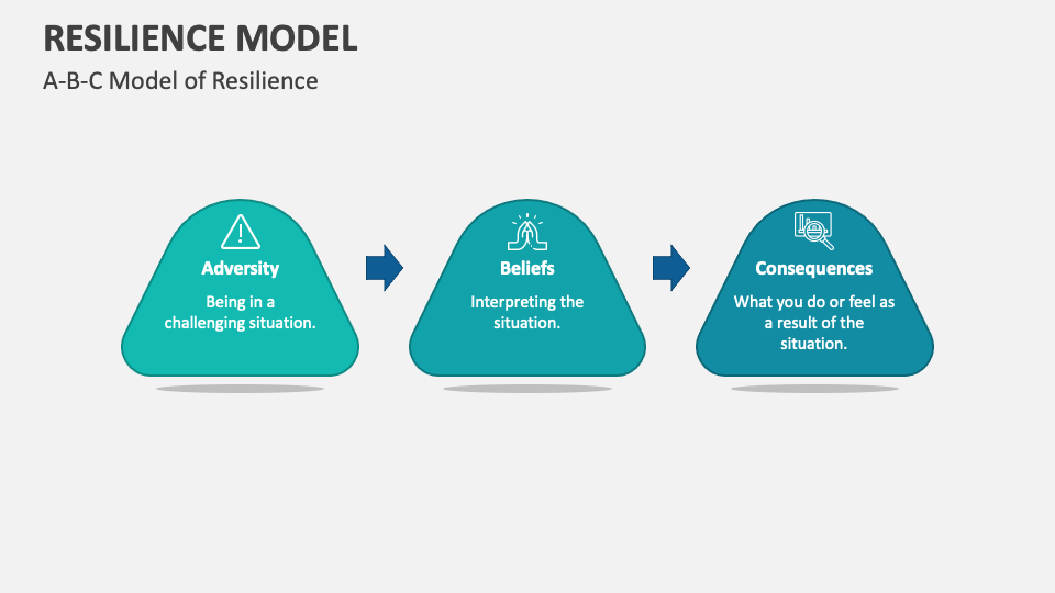 Resilience Model PowerPoint and Google Slides Template - PPT Slides