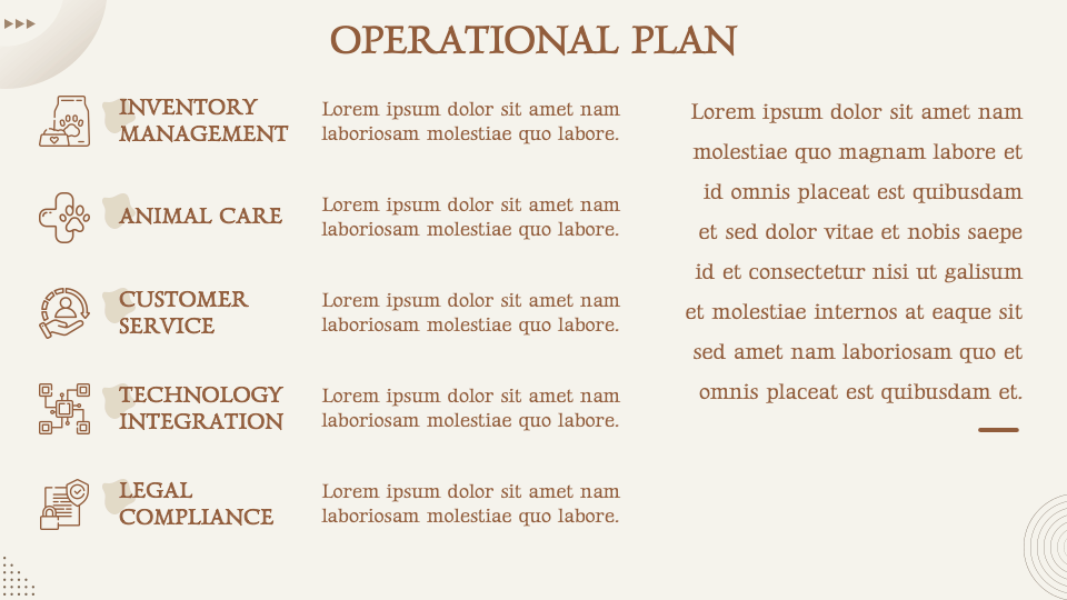 Pet Store Business Plan Template for Google Slides and PowerPoint - PPT ...