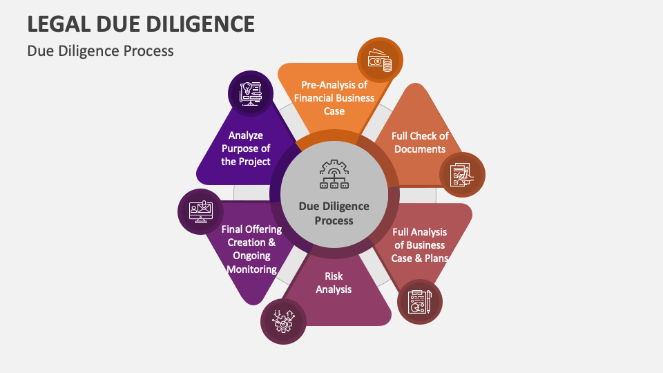 Legal Due Diligence PowerPoint and Google Slides Template - PPT Slides
