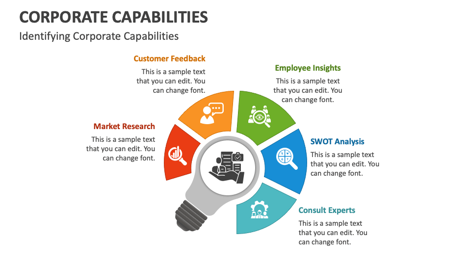 Corporate Capabilities PowerPoint and Google Slides Template - PPT Slides