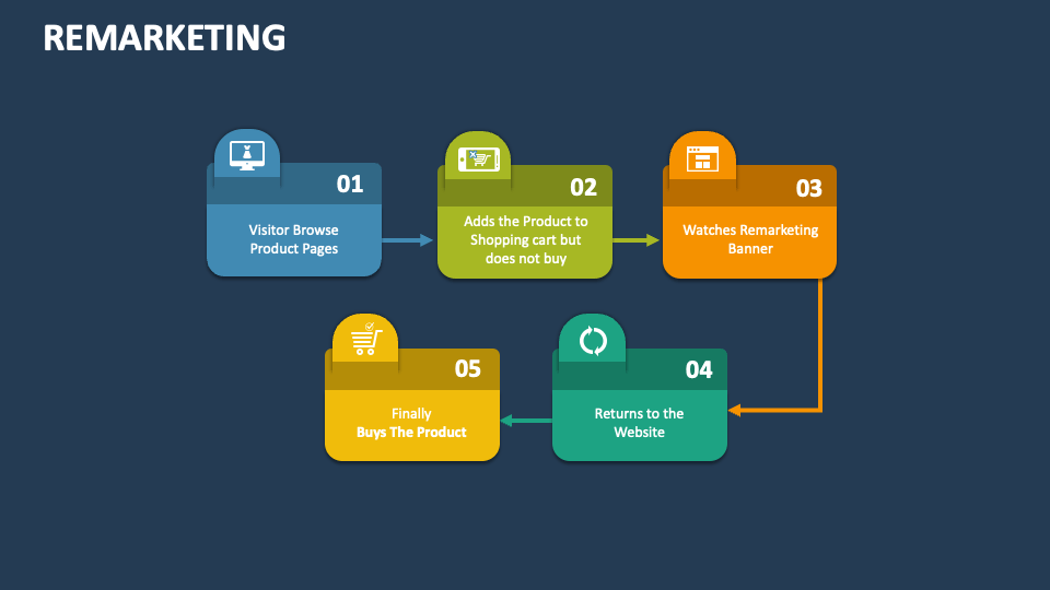 Remarketing Template for PowerPoint and Google Slides - PPT Slides