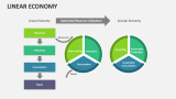 Linear Economy Template for PowerPoint and Google Slides - PPT Slides