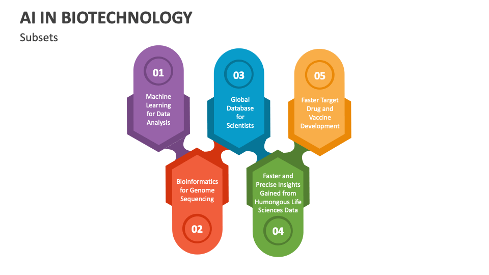AI in Biotechnology PowerPoint and Google Slides Template - PPT Slides