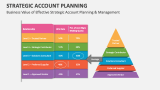 Strategic Account Planning Template for PowerPoint and Google Slides ...