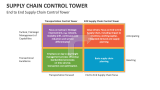 Supply Chain Control Tower Template for PowerPoint and Google Slides ...