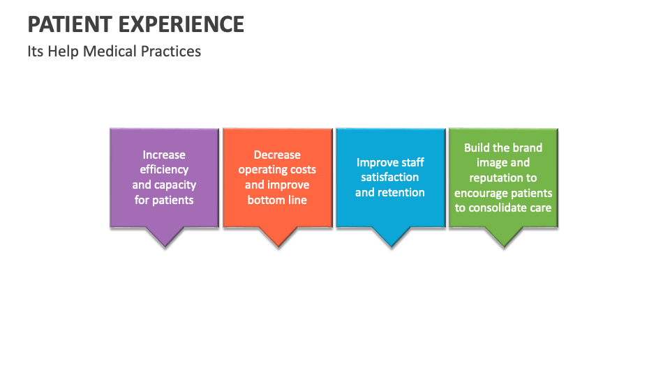 Patient Experience Template for PowerPoint and Google Slides - PPT Slides