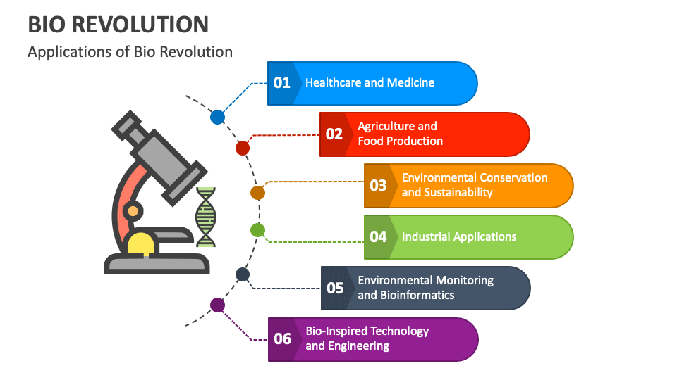 Bio Revolution PowerPoint and Google Slides Template - PPT Slides