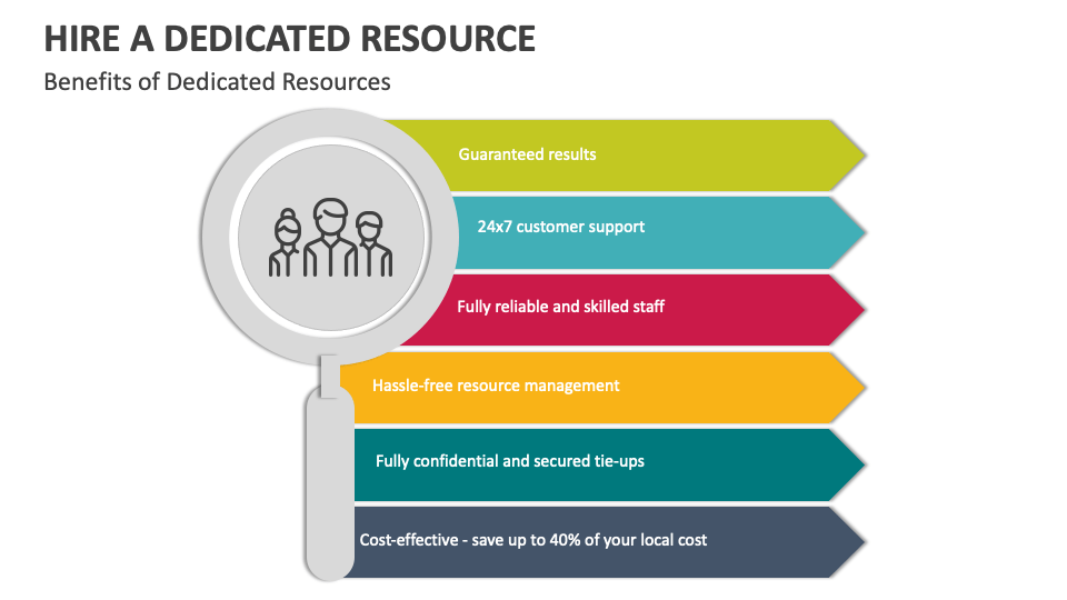 Hire a Dedicated Resource PowerPoint and Google Slides Template - PPT Slides
