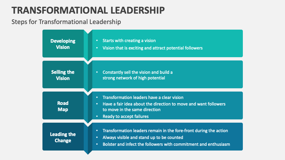 Transformational Leadership PowerPoint and Google Slides Template - PPT Slides