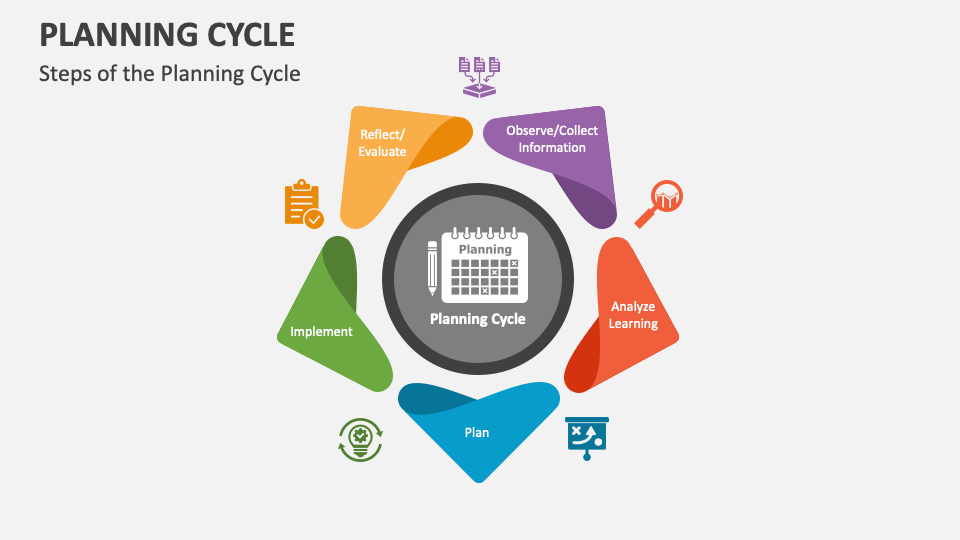 Planning Cycle PowerPoint and Google Slides Template - PPT Slides