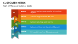 Customer Needs Template for PowerPoint and Google Slides - PPT Slides