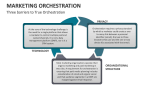 Marketing Orchestration Template for PowerPoint and Google Slides - PPT Slides