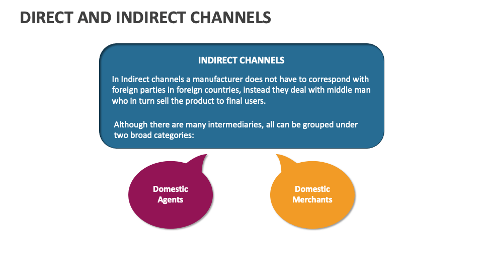 Direct and Indirect Channels Template for PowerPoint and Google Slides - PPT Slides