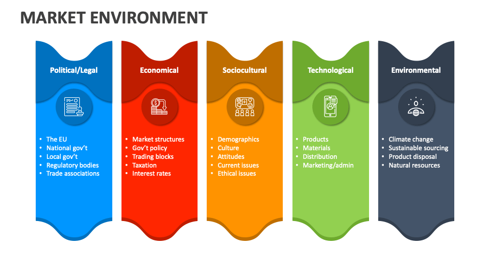 Market Environment Template for PowerPoint and Google Slides - PPT Slides