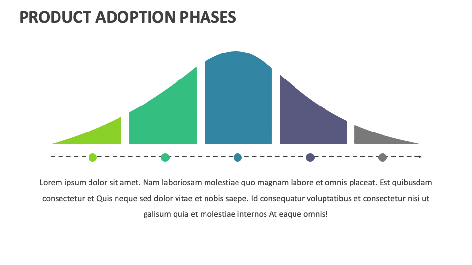 Product Adoption Phases Template for Google Slides and PowerPoint - PPT ...