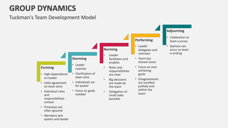 Ppt Understanding Group Dynamics Powerpoint Presentation Free Group Ppt Understanding Group Dynamics Powerpoint Presentation Free Group