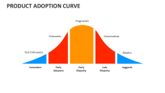 Product Adoption Curve Template for PowerPoint and Google Slides - PPT ...